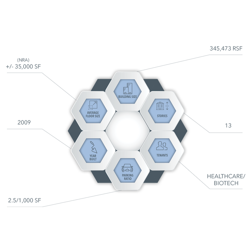 About - Life Science Plaza